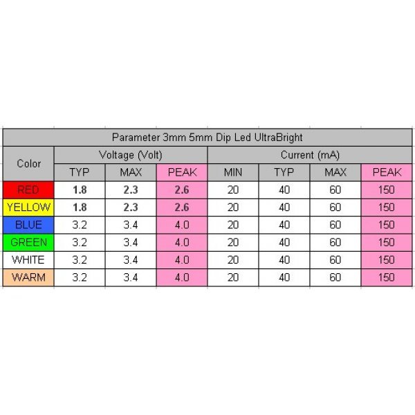 DIP 5mm YELLOW OVAL Diffused 1000 mCd Led Display Satuan -- – Pusatled